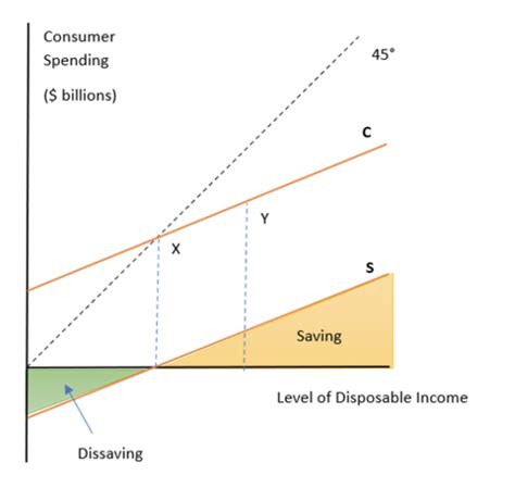 The Aggregate Expenditure Model Chapter 9 Flashcards Quizlet