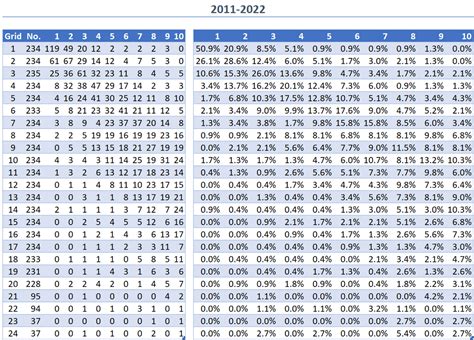 Do Formula 1 Grid Positions Matter Rformula1