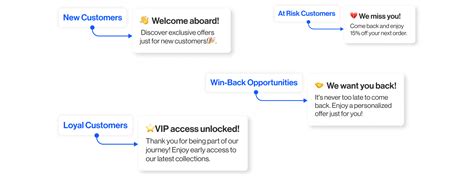 Marketing Automation Of Mobile Push Notifications Dengage