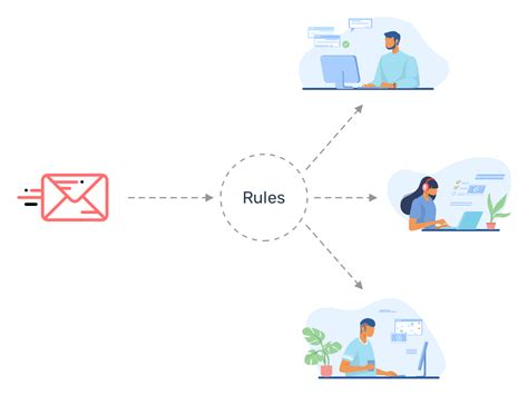 Enhance Ticket Management With Assign Agent Rules Supportcandy