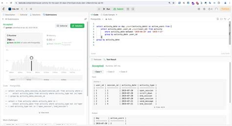 Rasoul Madani On Linkedin Leetcode Sql Java Maktabsharif مکتبشریف بوتکمپبرنامهنویسی جاوا