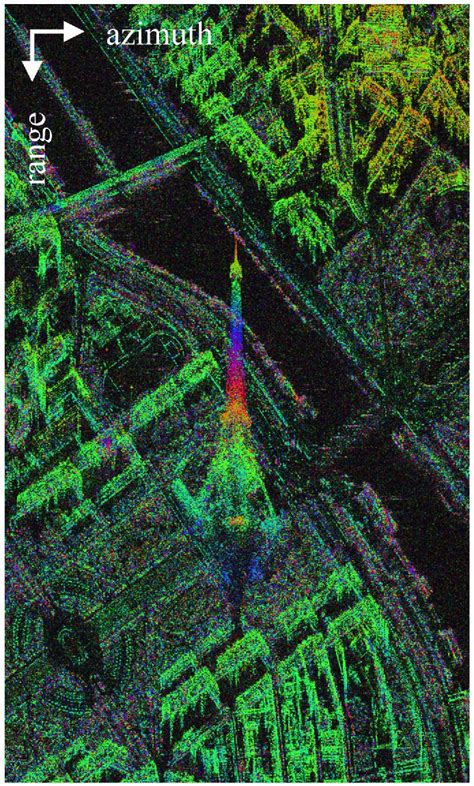 Figure 14 From Spaceborne Spotlight Sar Interferometry With Terrasar X