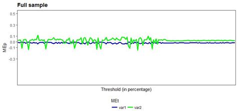 R Add Background To Ggplot2 Plot Based On Third Variable Stack Overflow
