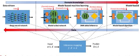 Model Based Deep Learning Paper And Code CatalyzeX
