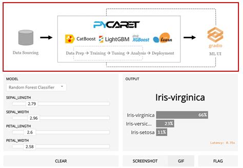 supercharge your machine learning experiments with pycaret and gradio
