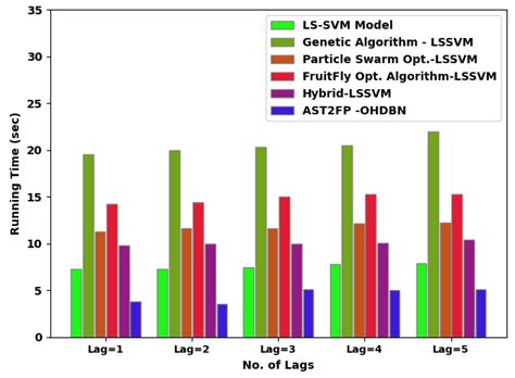 Applied Sciences Free Full Text Autonomous Short Term Traffic Flow Prediction Using Pelican