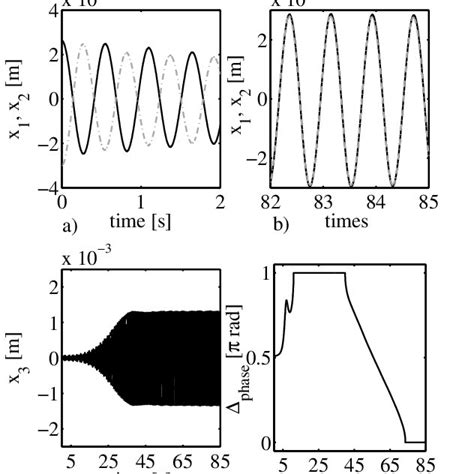 Pdf In Phase And Anti Phase Synchronization Of Oscillators With Huygens Coupling