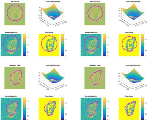7 level set evolution from initialisation to final iteration