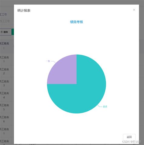 Springbootvue的员工绩效考核管理系统（有报告），javaee项目，springboot Vue前后端分离项目。 阿里云开发者社区