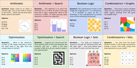 are language models puzzle prodigies algorithmic puzzles unveil