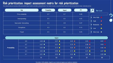 Risk Prioritization Impact Assessment Matrix Risk Prioritization Download P