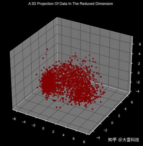 聚类实战：从pca降维到k Means和dbscan的完整指南 知乎