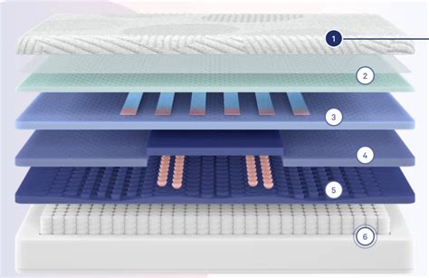 What S The Difference Between Foam And Memory Foam Love My Beds