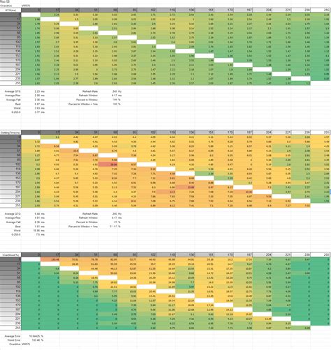 AOC 24G2 Settings Calibration Monitors