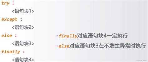 Python学习第四周 Csdn博客
