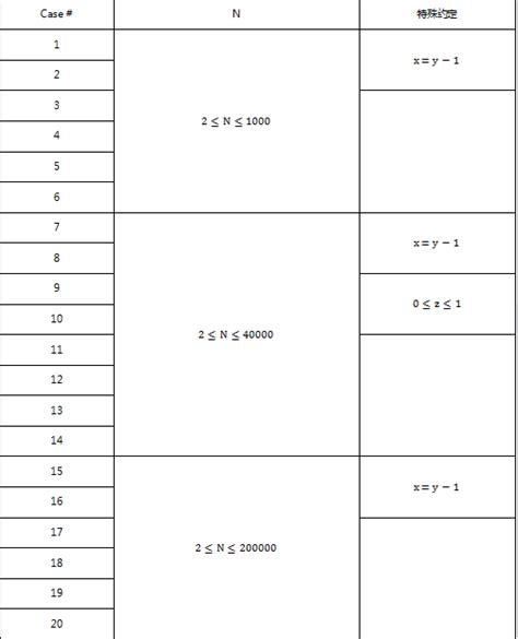 几道查询树上点之间的路径的题目c Dfs树找两点之间边权和 Csdn博客