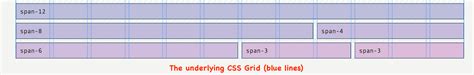 Using Flexbox And Css Grid Together Teutonic Css Medium