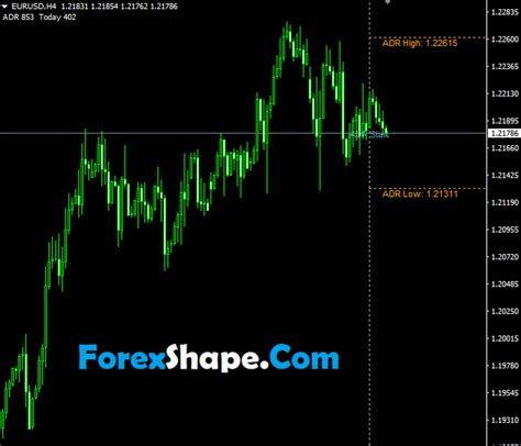 Avg Daily Range Metatrader Indicator For Mt4 Archives Best Forex Top