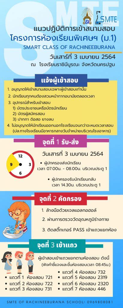 S 17457543 โรงเรียนราชินีบูรณะ จังหวัดนครปฐม