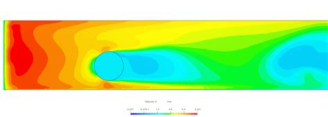Testing7 By Abutenko Simscale