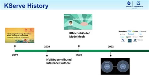 Kubecon 2023 Eu Kserve The State And Future Of Cloud Native Model Serving Ppt
