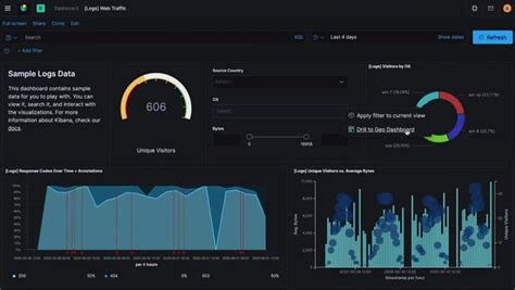 09 Best Grafana Alternatives For Diverse Use Cases Updated
