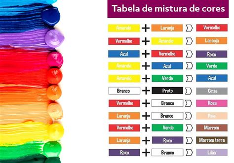 Passo A Passo De Como Usar Corante Para Tinta De Parede