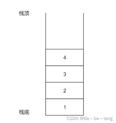 数据结构之（四）：栈 Csdn博客