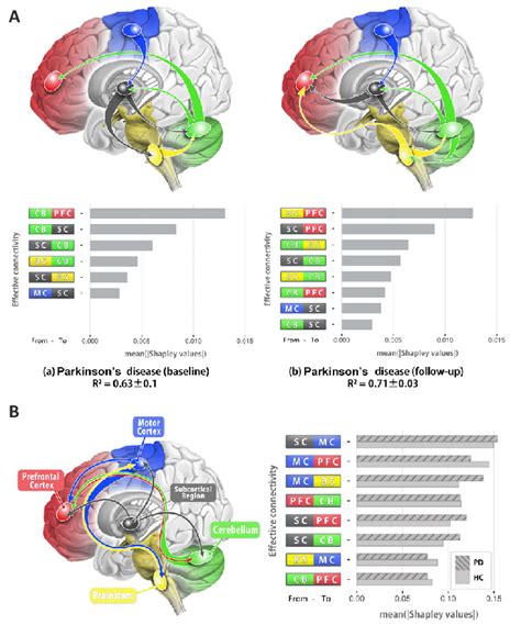Optimal Support Vector Machine Svm Models For Regression And