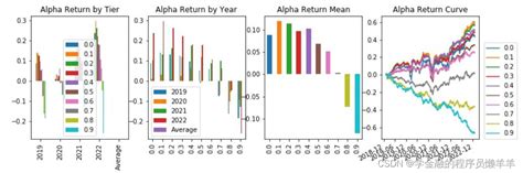 【量化】基于遗传规划的因子自动挖掘系统gplearn 因子挖掘 Csdn博客