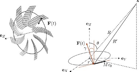 Figure 1 From On Combined Propeller Synchronization And Edge Scattering