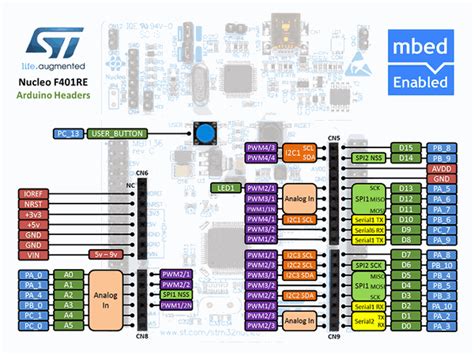 Nucleo F401re Điện Tử Proe