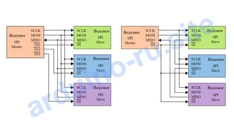 Ардуино Spi интерфейс на плате Arduino Nano Uno Mega