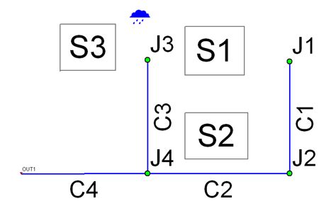 Infoswmm Sa For The Epa Swmm5 Tutorial Swmm5 Icm Swmm Icm Infoworks
