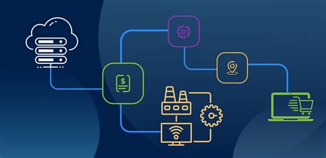 Top Loyalty Program Integrations For Successful Loyalty Programs