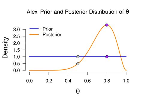 Chapter 3 How Do Models Estimate A Brief Introduction To Bayesian