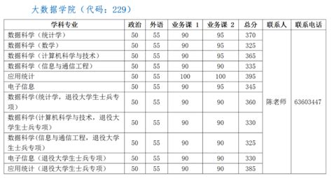 中科大软院公布考研分数线复试线 分 努力学习网