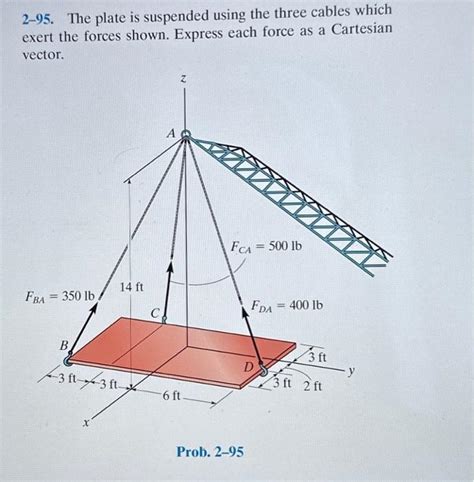 Solved Determine The Position Vectors AB AC And AD In Chegg Com
