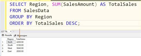 Order By Clause In Sql Server Sql Server Guides