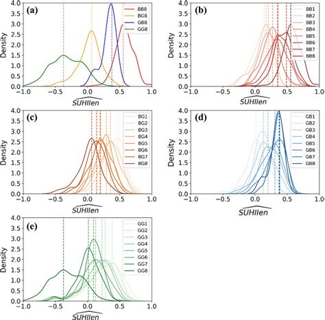 A Gaussian Density Fit Curve Of SUHIIen Documentclass 12pt Minimal Download Scientific