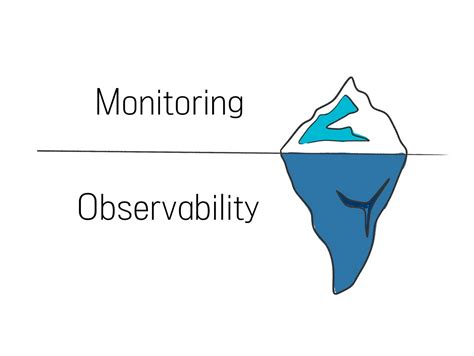Devops Observability 2 — Prometheus By 민인아 Dec 2023 Medium