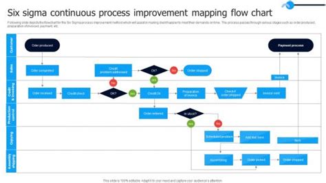 Crm Flowchart Slide Team