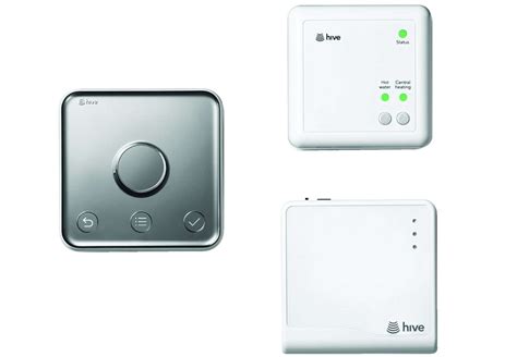 REVIEW Hive System TheEffectDotNet