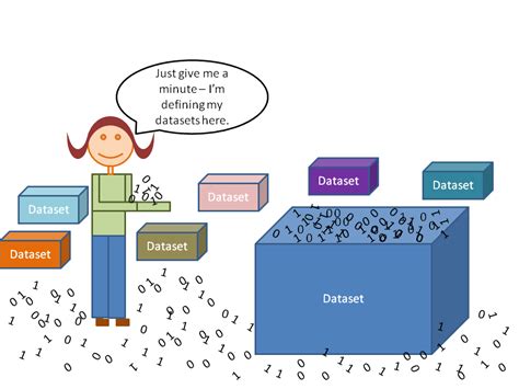 creating datasets for machine learning my own lessons and experience