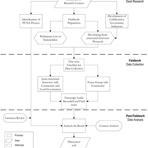 Workflow Of The Research Download Scientific Diagram