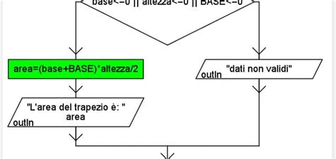 Algobuild Algoritmi Con Algobuild Esempi Ed Esercizi Sui Flow Chart