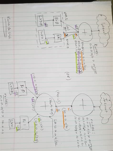 New To LXD Linux Networking Containers In General Guidance Request LXD Linux Containers Forum