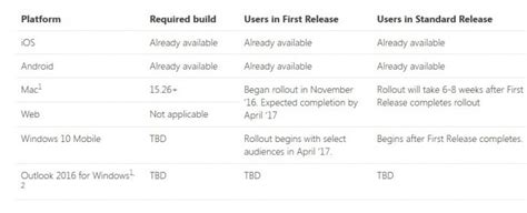 Microsoft Focused Inbox Coming To Windows 10 In February WinBuzzer