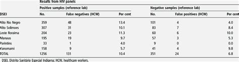 Improvement Of Reverse Sequence Algorithm For Syphilis 42 Off