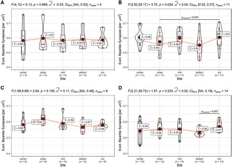 Altered Synapse Density Distributions In Domains Of Aps And Tas Download Scientific Diagram